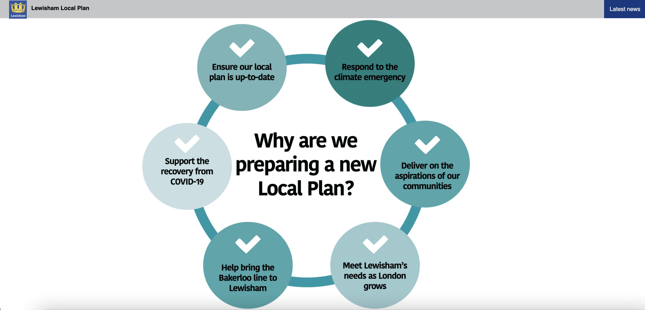 5 examples of effective local planning engagements